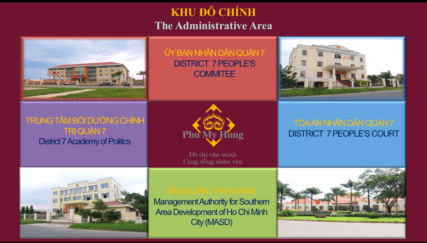 MASTER PLAN OF PHU MY HUNG URBAN AREA